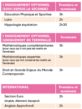Bac Général - Votre avenir au coeur de la nature - Genech